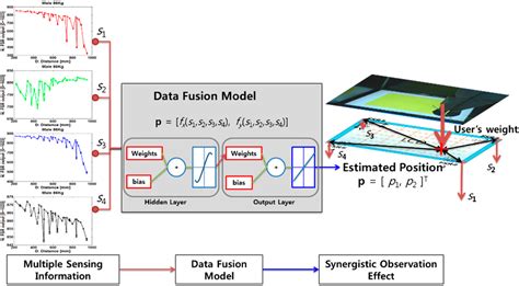 Sensors Free Full Text Hybrid Particle Swarm Optimization For Multi