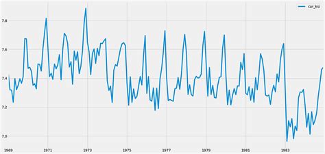 Crash Course In Forecasting Worked Examples By Jatin Madan Medium