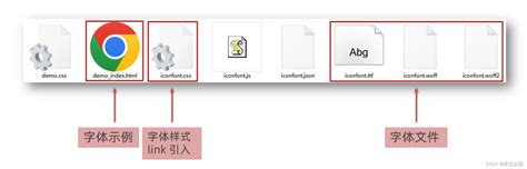 css高级的详细解析 csdn博客