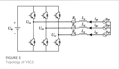 Figure 1 From An Adaptive Neural Fuzzy Virtual Inertia Control Method For Vsc Hvdc System