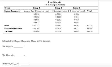 Solved Calculate The SS Group SS Error And SS Total For Chegg Com