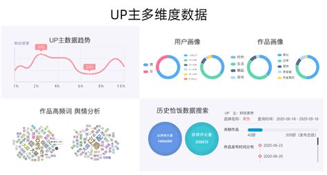火烧云数据 B站数据分析网站 品牌营销数据 Up主排行数据查询