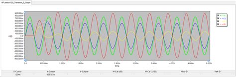 Rf Tutorial Lesson 12 Time Domain Simulation Of Generic Rf Devices Emagtech Wiki