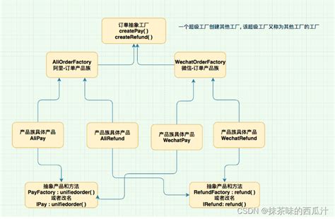 设计模式学习笔记03（小滴课堂） Csdn博客