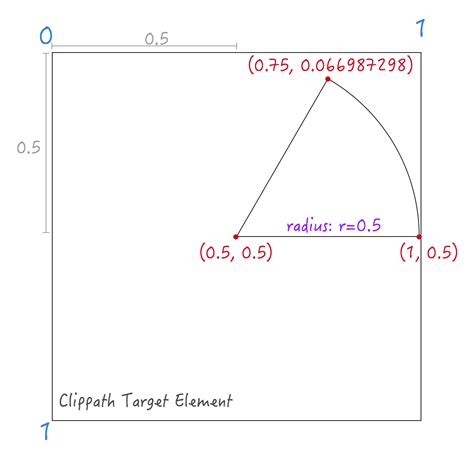 Clip Path Archives Css Tricks