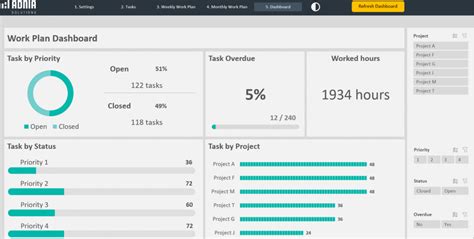 Work Plan Template Excel Adnia Solutions