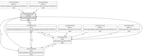 OSRAM Products Connected But Offline Issue Koenkk Zigbee Mqtt GitHub