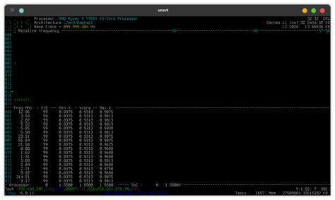 Ryzen 9 7950x · Issue 378 · Cyringcorefreq · Github