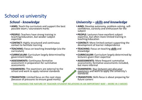 Lecture 1 Intro Flashcards Quizlet Lecture 1 Intro Flashcards Quizlet