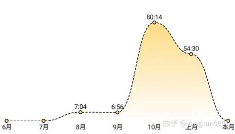 屡败者一次通过中级经济师（保险方向） 知乎