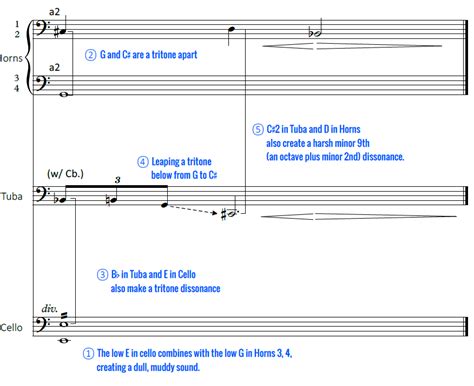 What Is A Low Interval Limit Film Music Theory