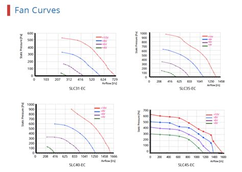 Inline Centrifugal Fan Superline Ec Ihvac