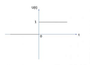 Overview Of Signals And Systems Types And Differences