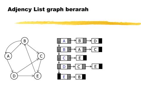 PPT GRAPH PowerPoint Presentation Free Download ID 3583774