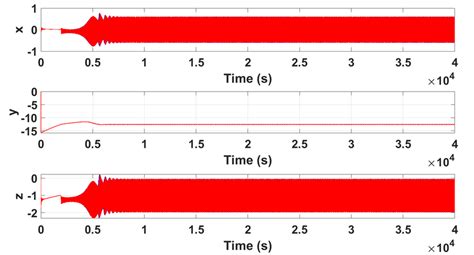 Matlab Verification Of Parameter Switching Scheme For Six Control Download Scientific Diagram