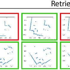 Qualitative VPR Results On D Point Cloud Dataset The First Row Shows Download Scientific