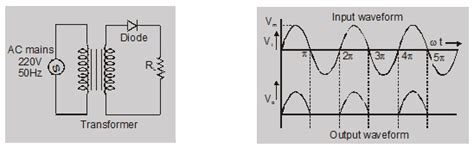 Circuit Diagram Half Wave Rectifier Wave Half Rectifier Waveform