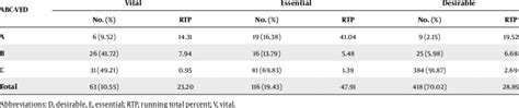 Abc Ved Matrix Analysis Download Table