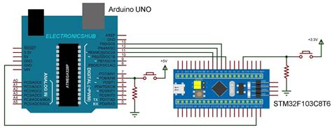 stm32f103c8t6 arduino