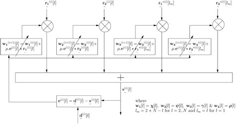 four tap adaptive equalizer to compensate front end nonidealities along