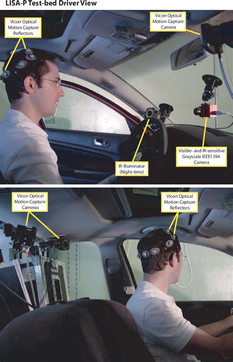 Figure 3 From Head Pose Estimation For Driver Assistance Systems A