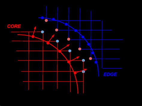 1 Mesh Details Of Cartesian Cartesian Coupling Download Scientific