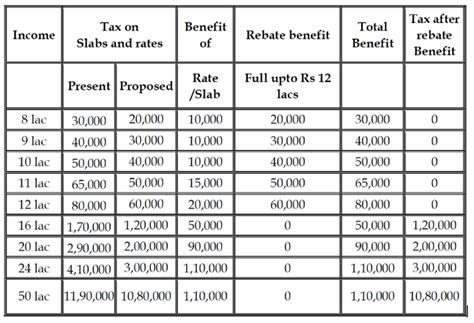 New Regime Tax Slabs Rates For Fy 2025 26 Ay 2026 27 Budget 2025 Free