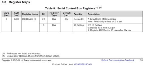 Ds90ub928q Q1 Default Register Setting Files Interface Forum