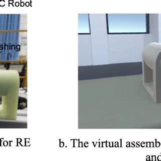 The Assembly Setups In Case Study A The Assembly Setup For RE B The Download Scientific