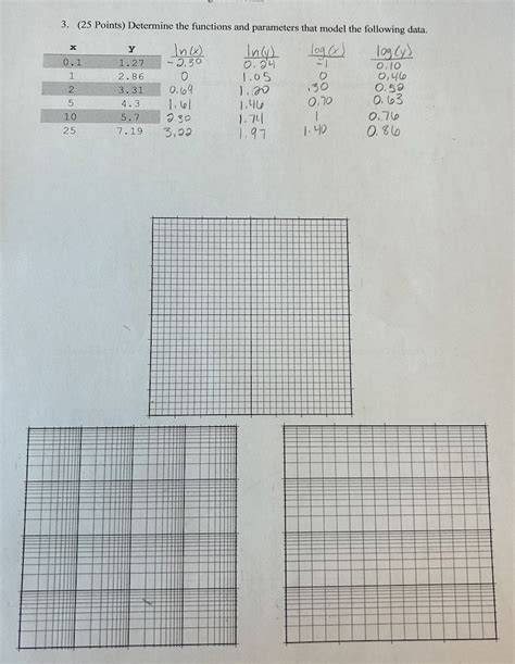 Solved 25 ﻿points ﻿determine The Functions And Parameters