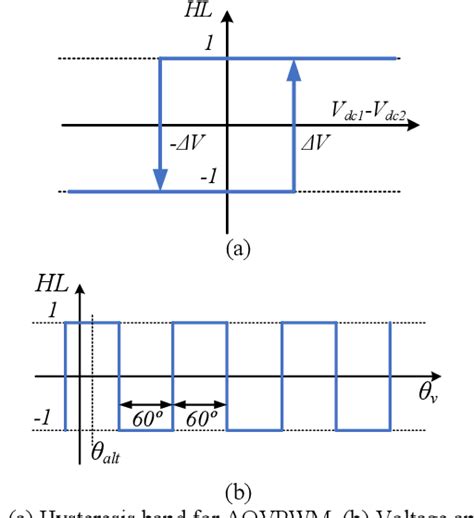 Figure 5 From Voltage Modulation Method For T Type Three Level Inverter With Reduced Conduction