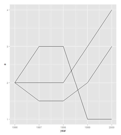R Create Geomribbon For Min Max Range Stack Overflow