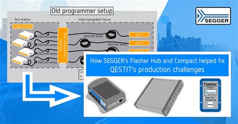 Segger Microcontroller On Linkedin Qestit Fixes Issues By Using Segger Flasher Hub And Compact