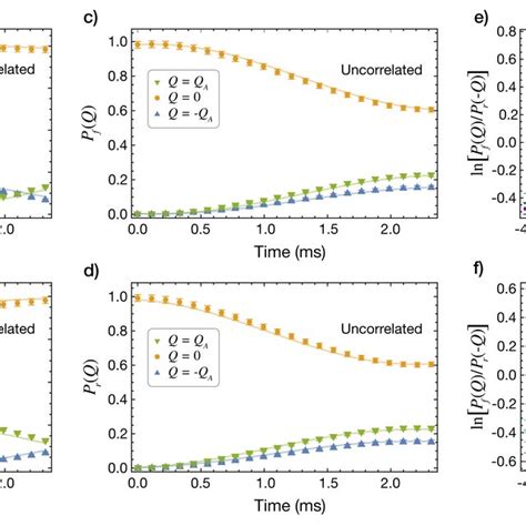 Detailed Quantum Fluctuation Theorem With And Without Initial Quantum