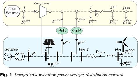 Figure 1 From Real Time Optimal Management Of Reverse Power Flow In