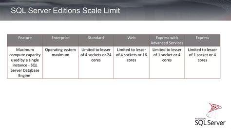 Introduction To Sql Server By Moamen Hany Pptx Web Development Internet