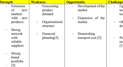 Exhibit The Swoc Analysis Of Tata Group Of Industry Download