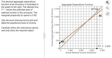 Solved The Desired Aggregate Expenditurefunction Of An Solved The Desired Aggregate Expenditurefunction Of An