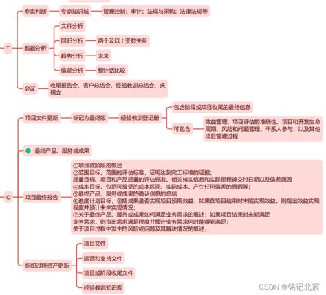 信息系统项目管理师（第四版）教材精读思维导图 第八章项目整合管理信息系统项目管理师第4版教材思维导图 Csdn博客
