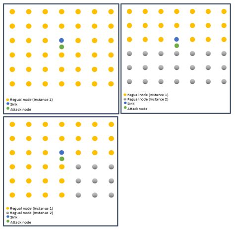 Analysis Of Version Number Attack Using Multiple Rpl Instances