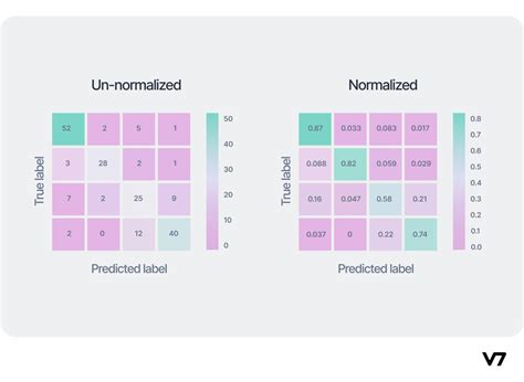 Confusion Matrix là gì Giới thiệu các thuật ngữ trong Machine Learning