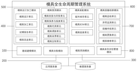 模具全生命周期管理方案【2023新版】 模具管理软件丨电子mes丨mes系统厂家丨汽车零部件mes系统 苏州微缔软件股份有限公司官网