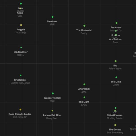 Javascript Chart Js ShowAllTooltips Plugin How To Show Hide