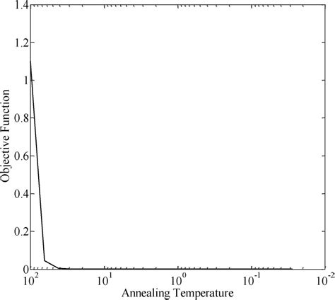 Numerical Rivers A Synthetic Streamflow Generator For Water Resources Vulnerability Assessments