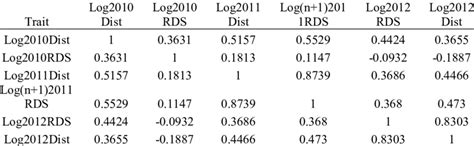 Trait Correlation Matrix Download Table