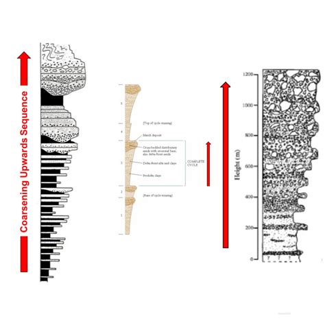 Geol Lecture Exam 24 Diagram Quizlet
