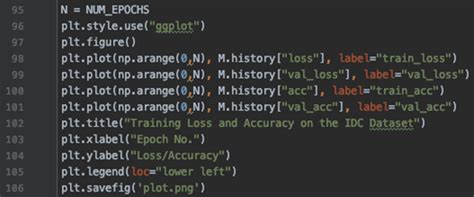 Github Dr Groot Breast Cancer Classifier The Aim Is To Categorize And Accurately Identify The