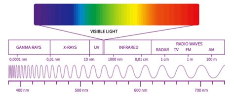 Electromagnetic Waves Definition Representation And Derivation Getmyuni