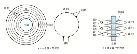 【linux】ext系列文件系统上 Csdn博客 【linux】ext系列文件系统上 Csdn博客