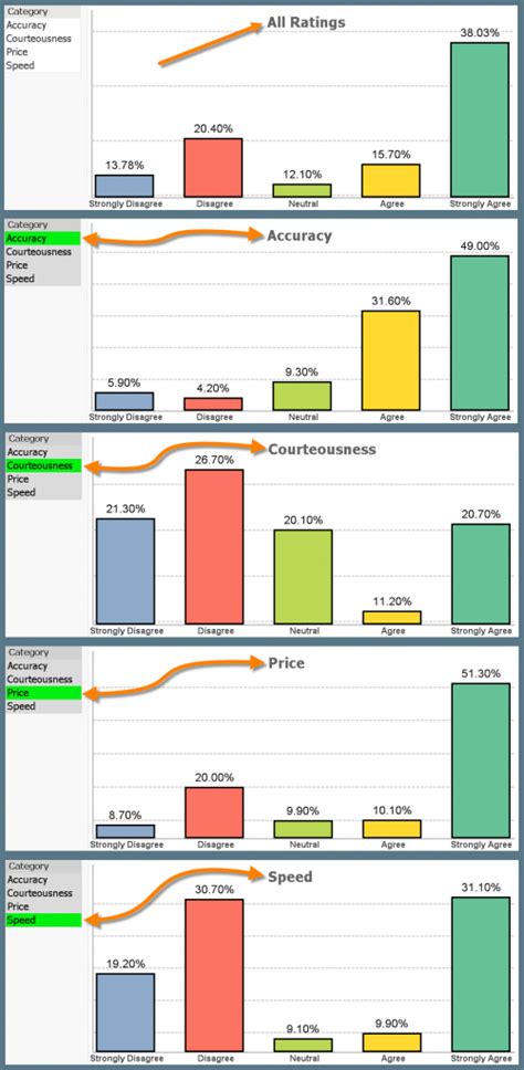 Qlikview Dynamic Chart Titles Skillforge